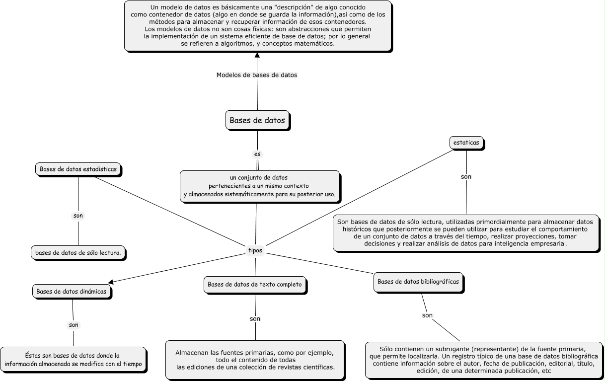 SALA_1_PC8_base de datos